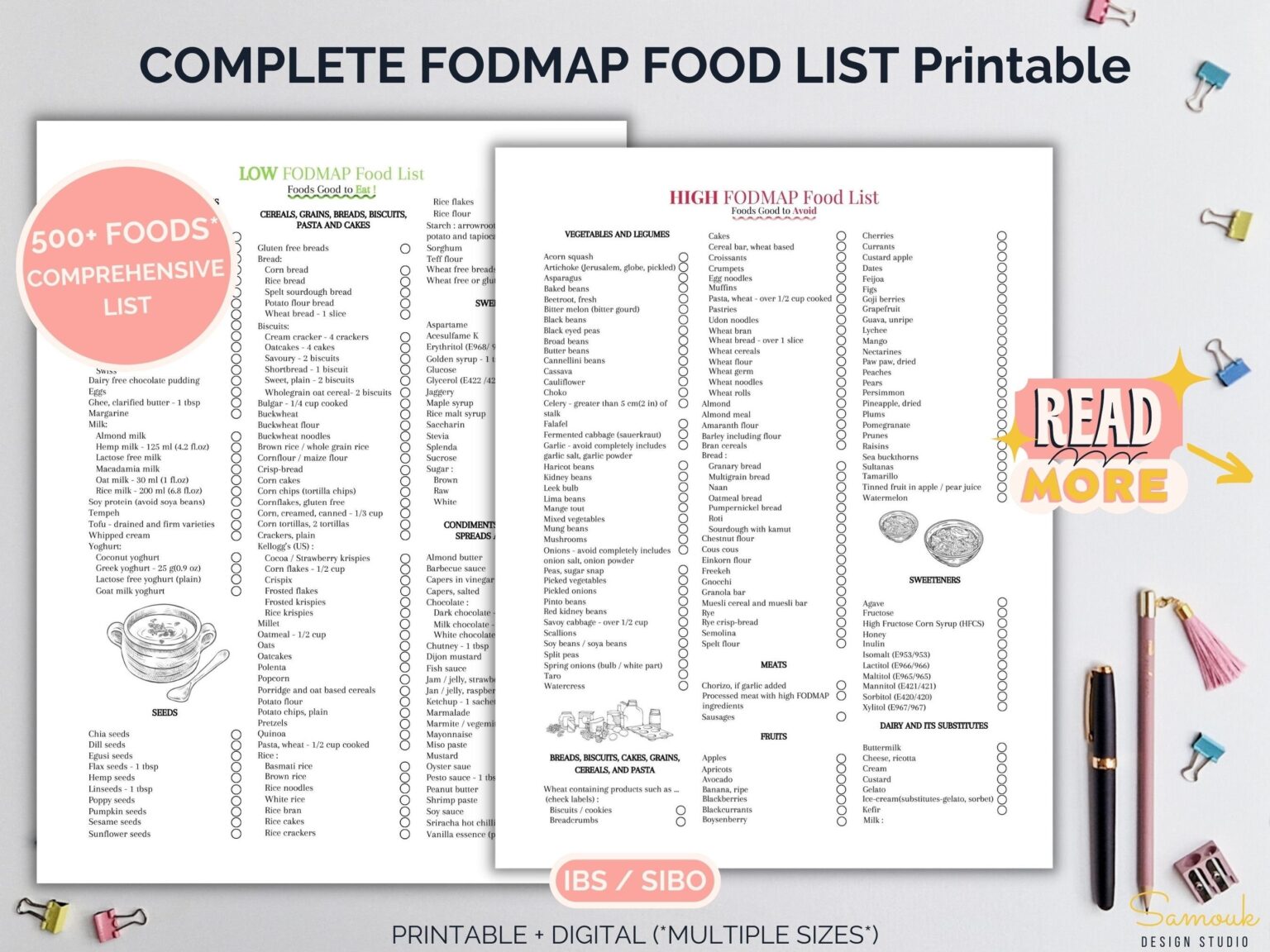 Fodmap Food List Printable 2025 - Free Printable Worksheets – Perfect ...
